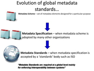 Taxonomies and Metadata | PPT