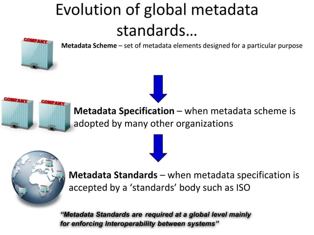 Taxonomies and Metadata | PPT