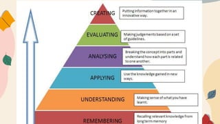 taxonomy of educational objectives pptx | PPT
