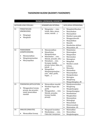 Taxonomy Bloom | PDF