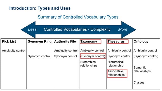 Taxonomy design best practices | PPT