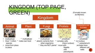 Taxonomy foldable ppt (2) | PPTX
