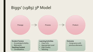 Curriculum Models & Taxonomies of Learning | PPT