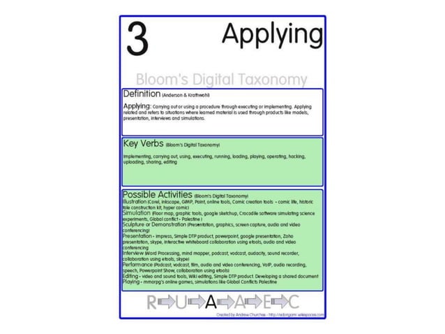 Taxonomy levels | PPTX