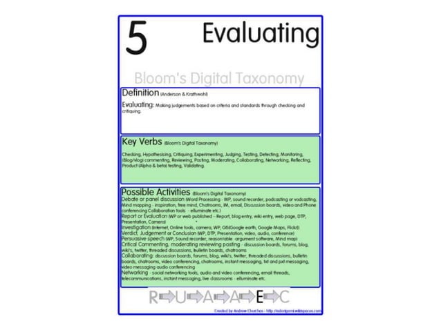 Taxonomy levels | PPTX