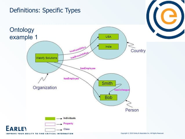Taxonomy made easy | PPT