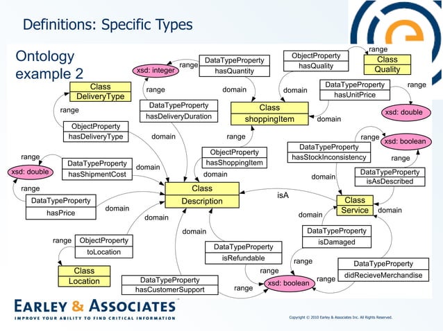 Taxonomy made easy | PPT