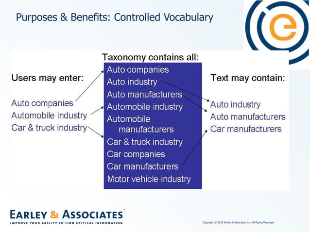 Taxonomy made easy | PPT