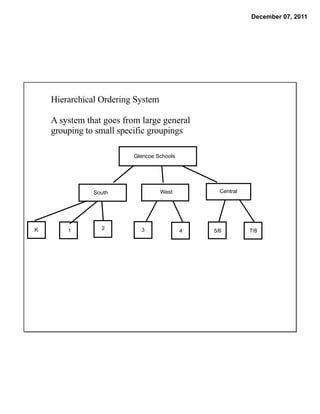 Taxonomy notes pdf | PDF