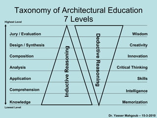Taxonomy of architectural education - Yasser Mahgoub | PPT