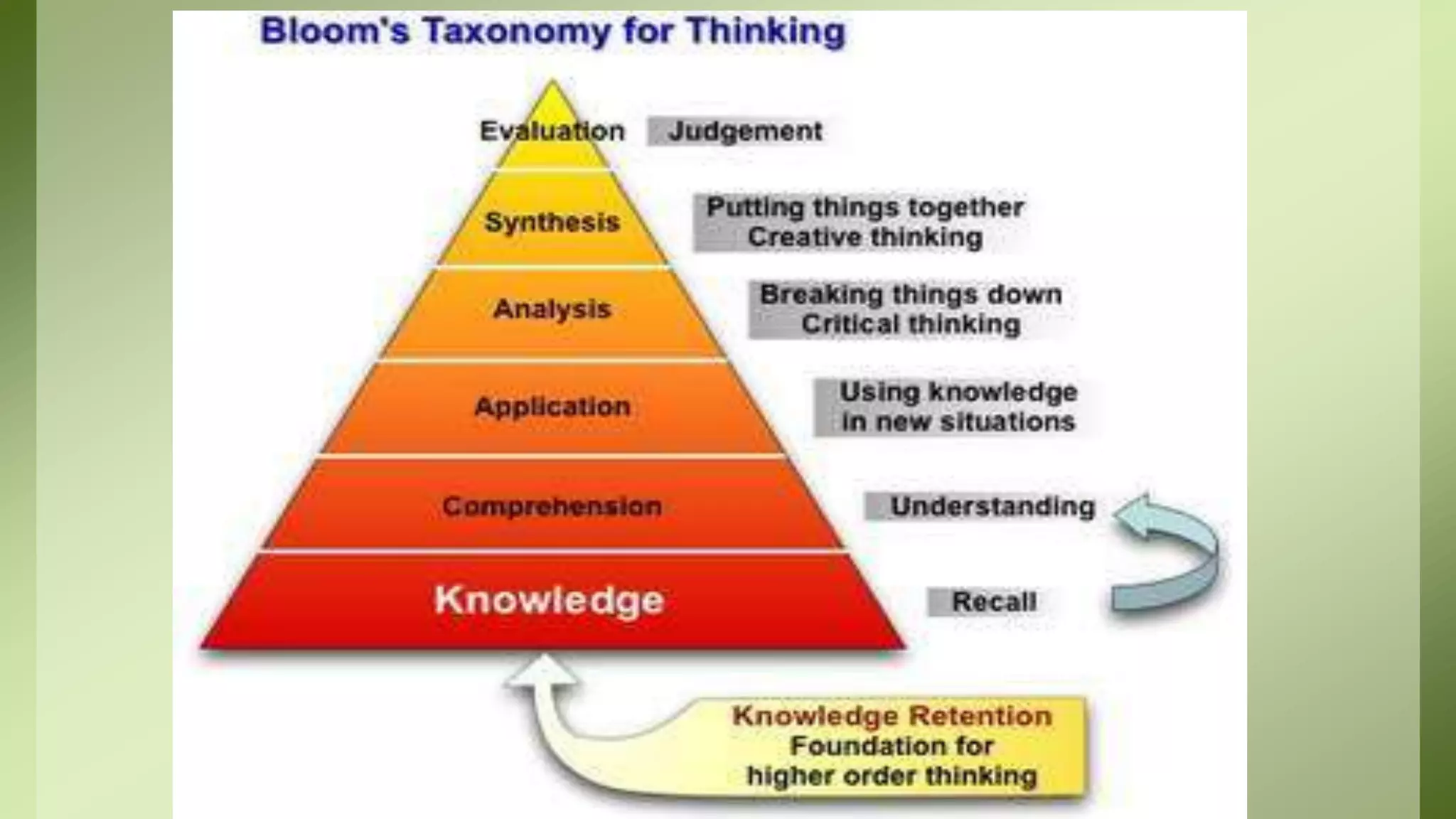 Taxonomy of benzamin S. Bloom | PPT