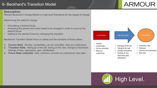 Taxonomy of change models slideshare 201703 | PPTX