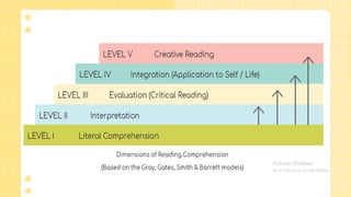 Taxonomy of Comprehension Questions.pptx