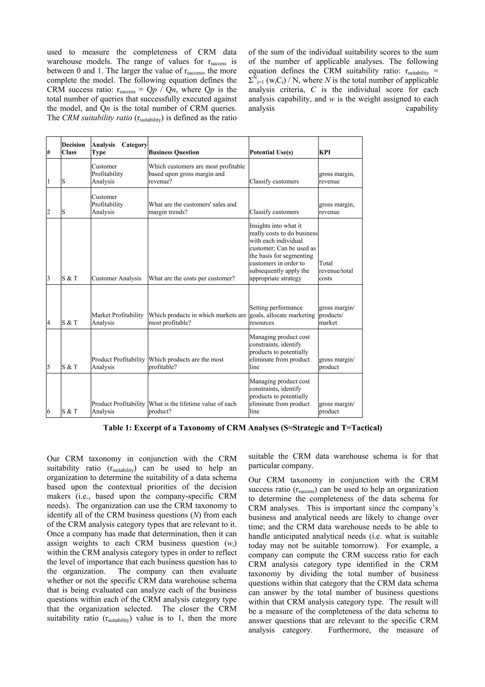 Case Study Taxonomy of crm | PDF