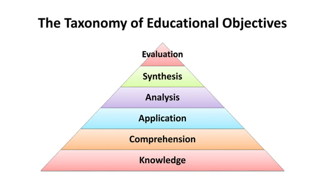 Taxonomy of educational objectives | PPTX | Educational Assessment ...
