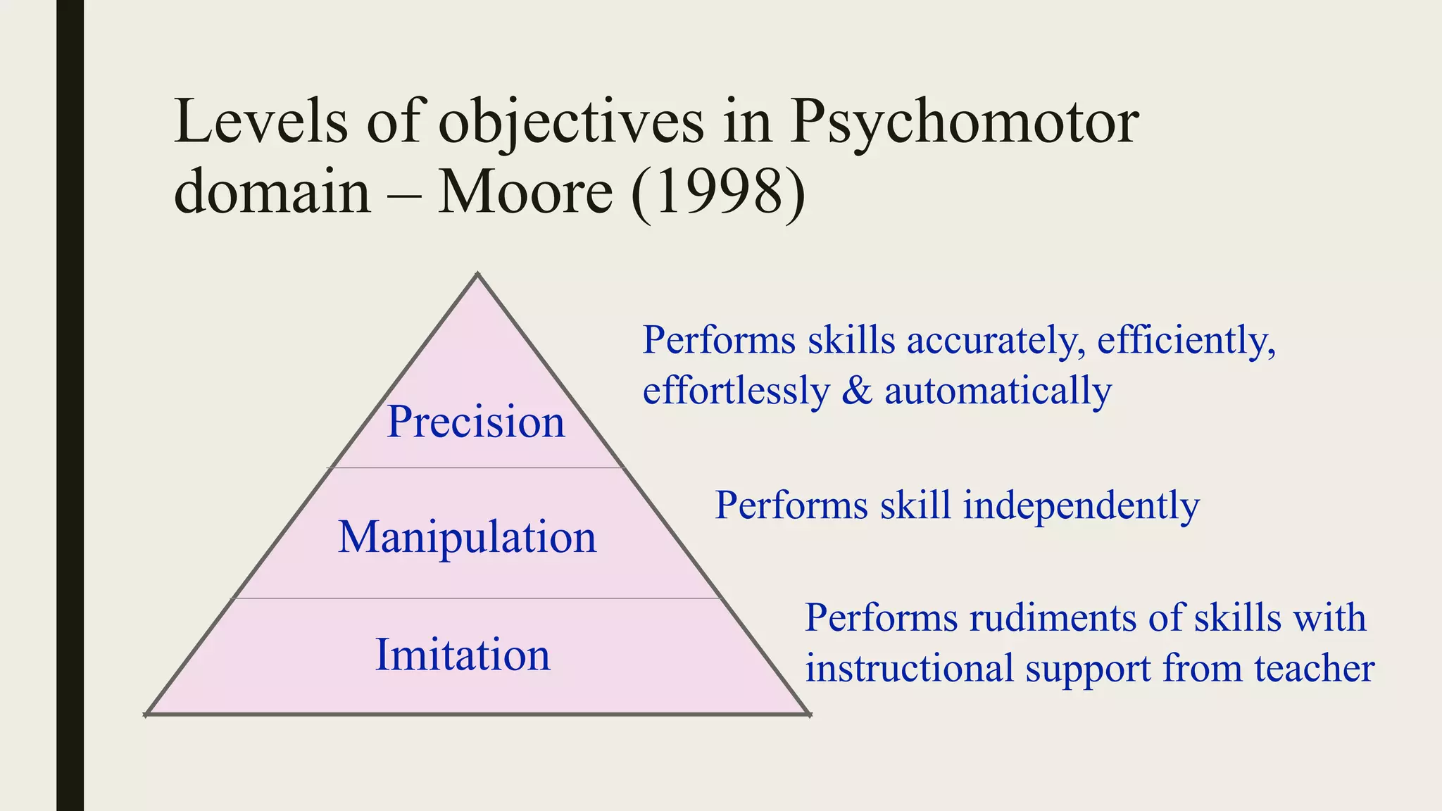 Taxonomy of Educational Objectives- The Psychomotor domain | PPTX ...