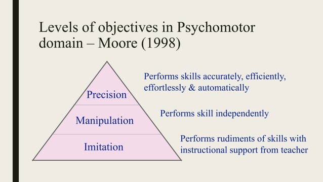 Taxonomy of Educational Objectives- The Psychomotor domain | PPTX ...