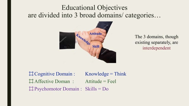 Taxonomy of Educational Objectives- The Psychomotor domain | PPTX ...