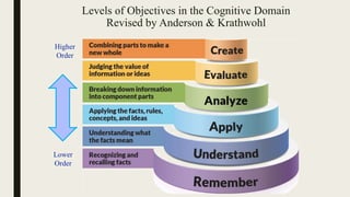 Taxonomy of Educational Objectives- The Psychomotor domain | PPTX
