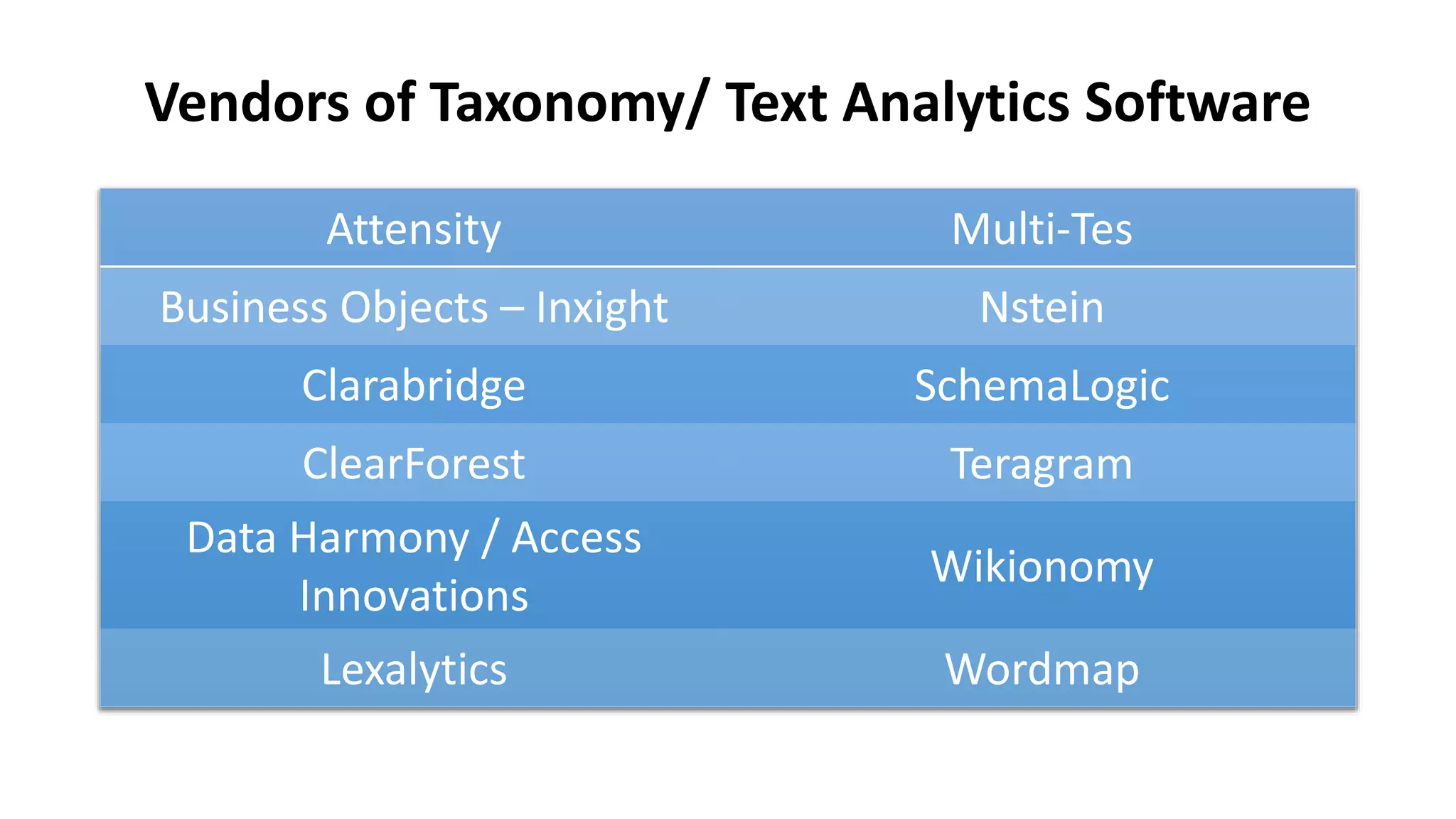 Taxonomy of Knowledge Management | PPTX