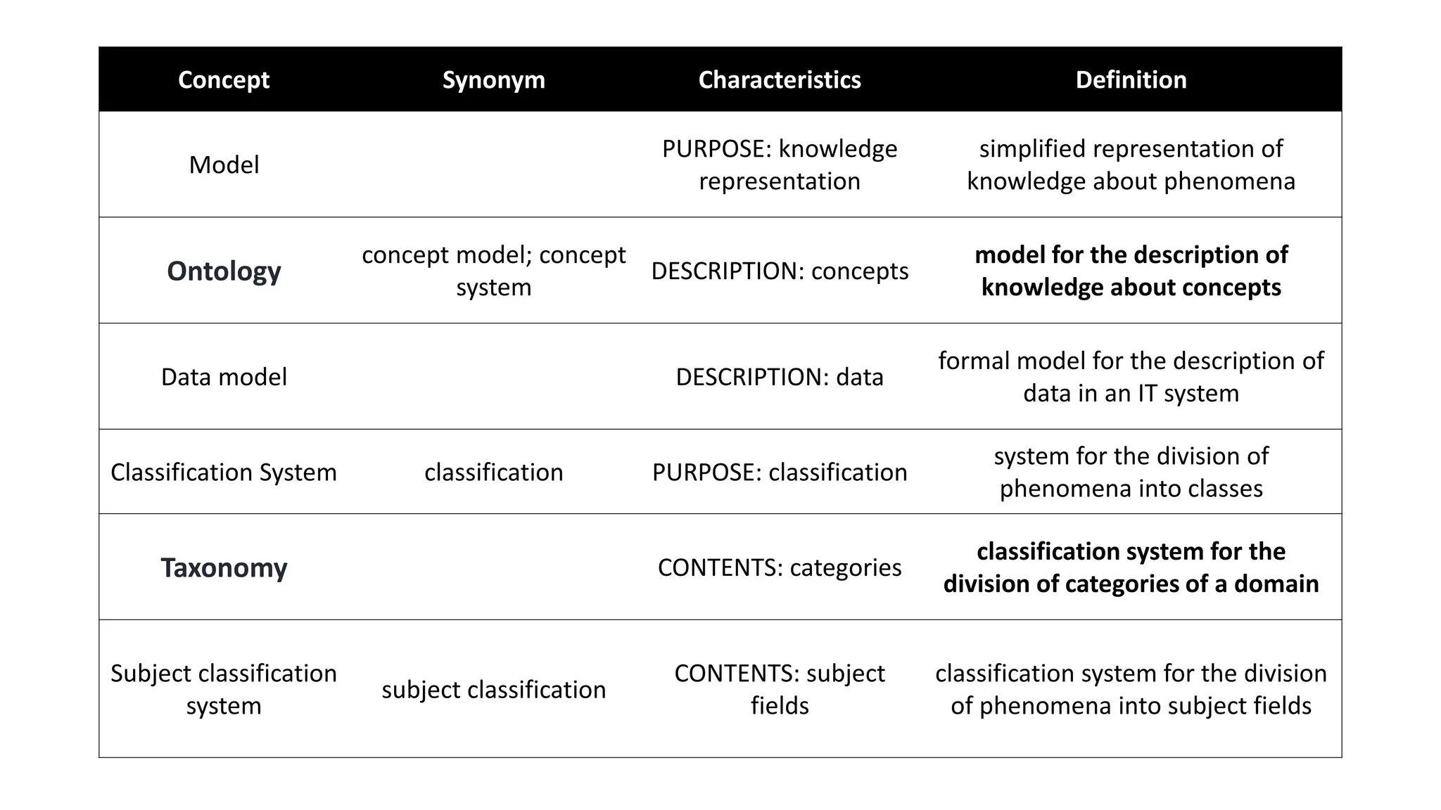 Taxonomy of Knowledge Management | PPTX