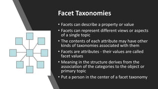 Taxonomy of Knowledge Management | PPTX