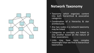 Taxonomy of Knowledge Management | PPTX