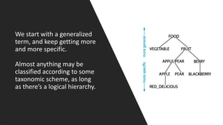 Taxonomy of Knowledge Management | PPTX