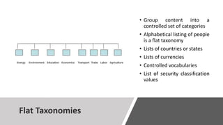Taxonomy of Knowledge Management | PPTX