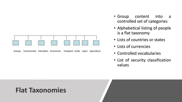 Taxonomy of Knowledge Management | PPTX | Databases | Computer Software and Applications