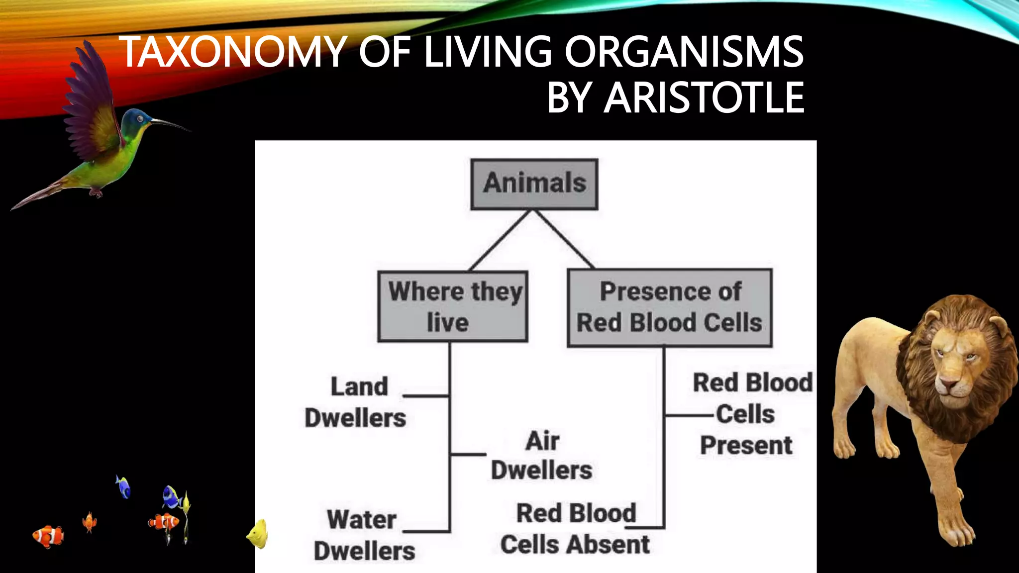TAXONOMY OF LIVING ORGANISMS.pptx
