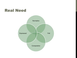 Taxonomy of Need | PPT
