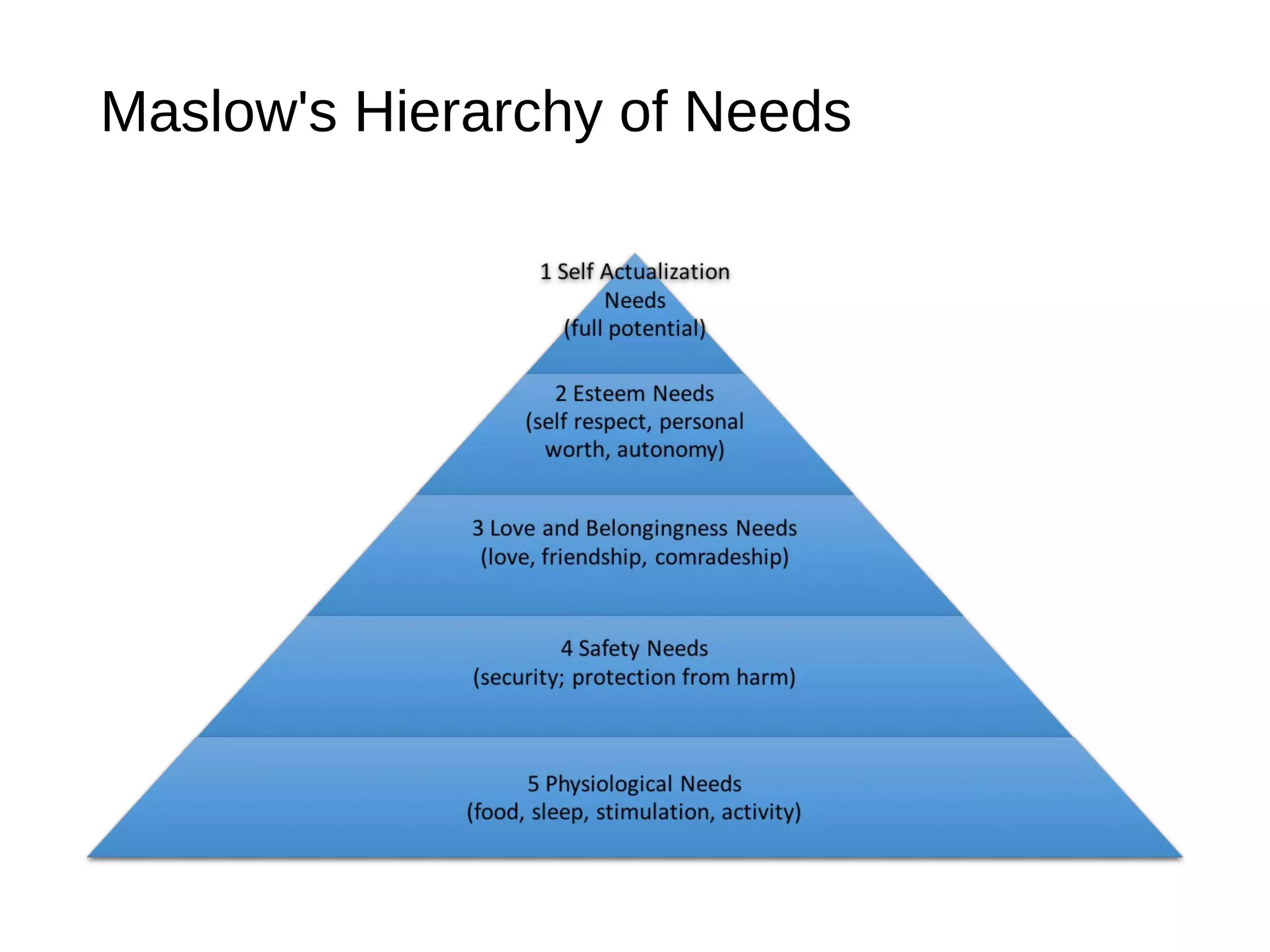 Bradshaw's Taxonomy of Need | PPT
