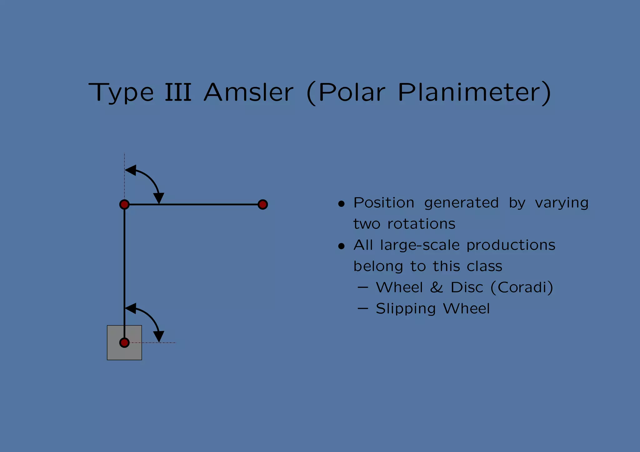 A Taxonomy of Planimeters | PPT