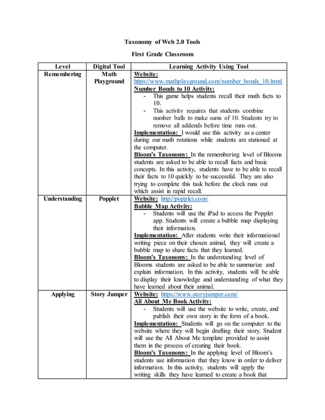 Taxonomy of web 2.0 tools chart | PDF