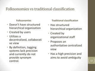 Taxonomy, ontology, folksonomies & SKOS. | PPT