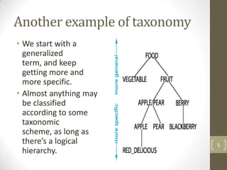 Taxonomy, ontology, folksonomies & SKOS. | PPT