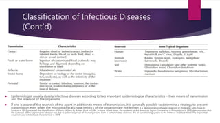 Taxonomy, phylogeny, epidemiology rupinder | PPT