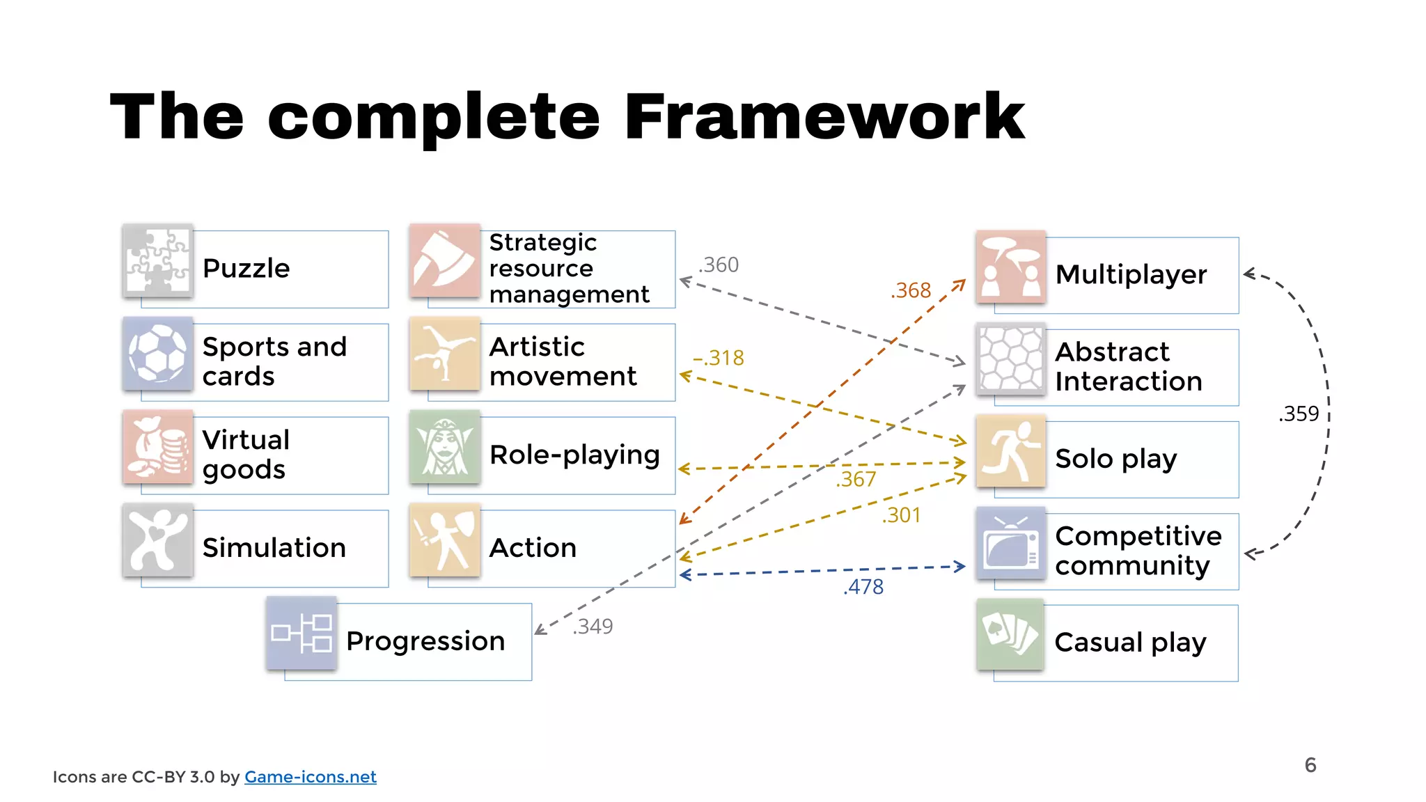 A Framework and Taxonomy of Videogame Playing Preferences (CHI PLAY 17 ...