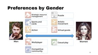 A Framework and Taxonomy of Videogame Playing Preferences (CHI PLAY 17 ...