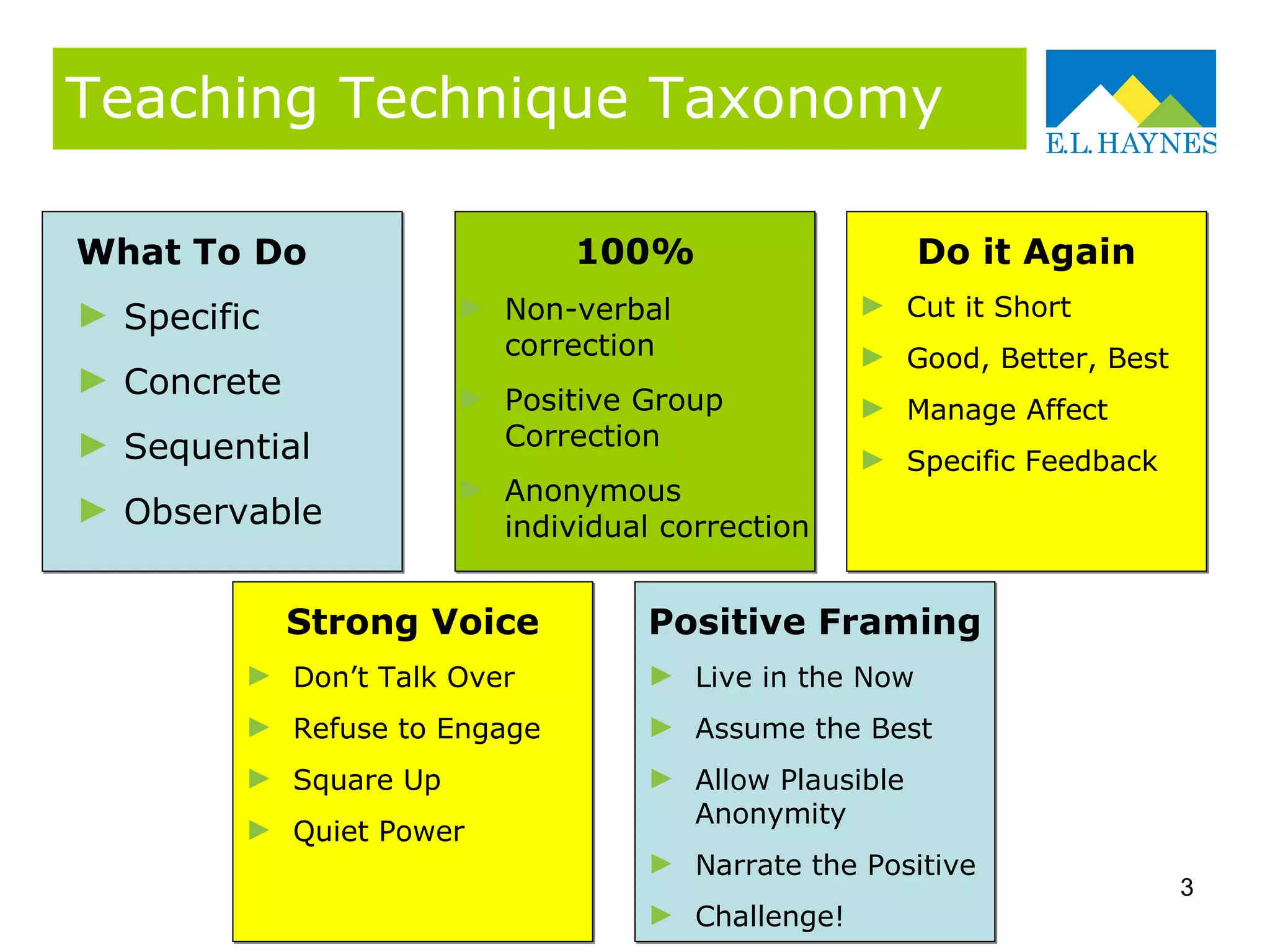 Taxonomy Power Point | PPT