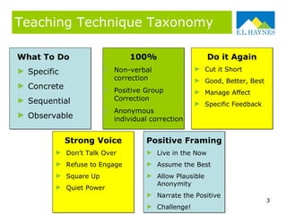 Taxonomy Power Point | PPT