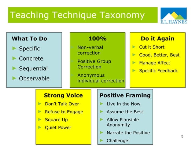 Taxonomy Power Point | PPT