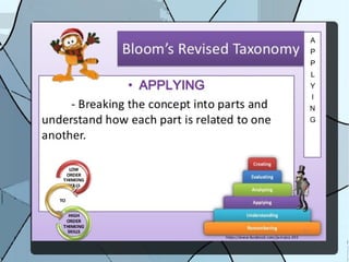 FINAL Taxonomy presentation | PPT