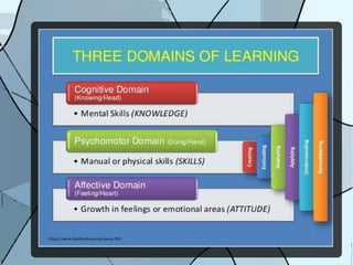 FINAL Taxonomy presentation | PPT