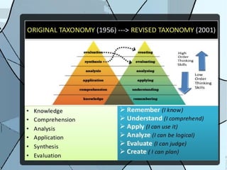 FINAL Taxonomy presentation | PPT