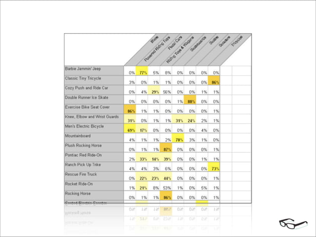 Taxonomy Validation | PPT