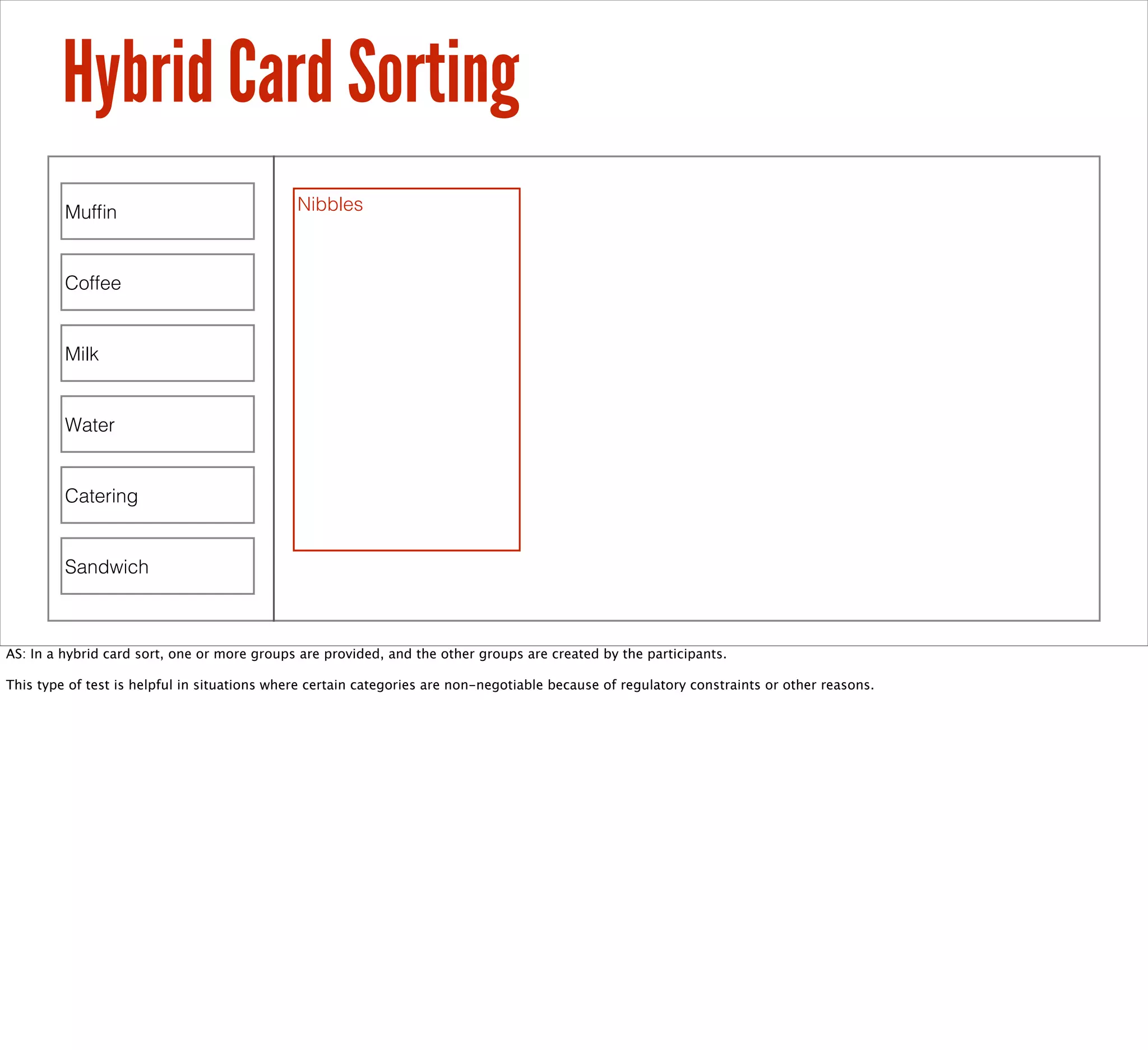 Testing Taxonomies: Beyond Card Sorting | PPT