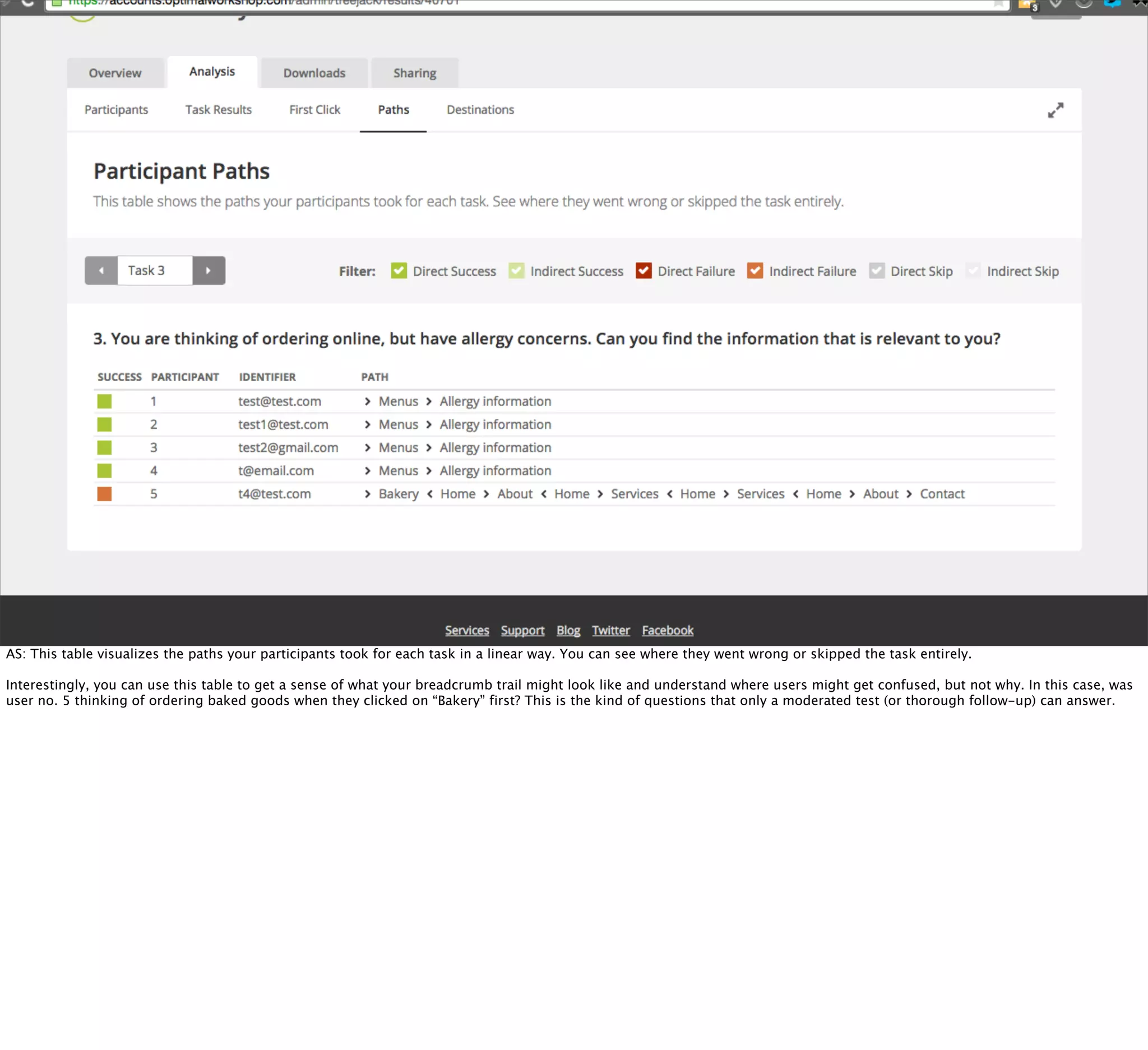 Testing Taxonomies: Beyond Card Sorting | PPT