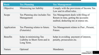 Tax planning & Management | PDF